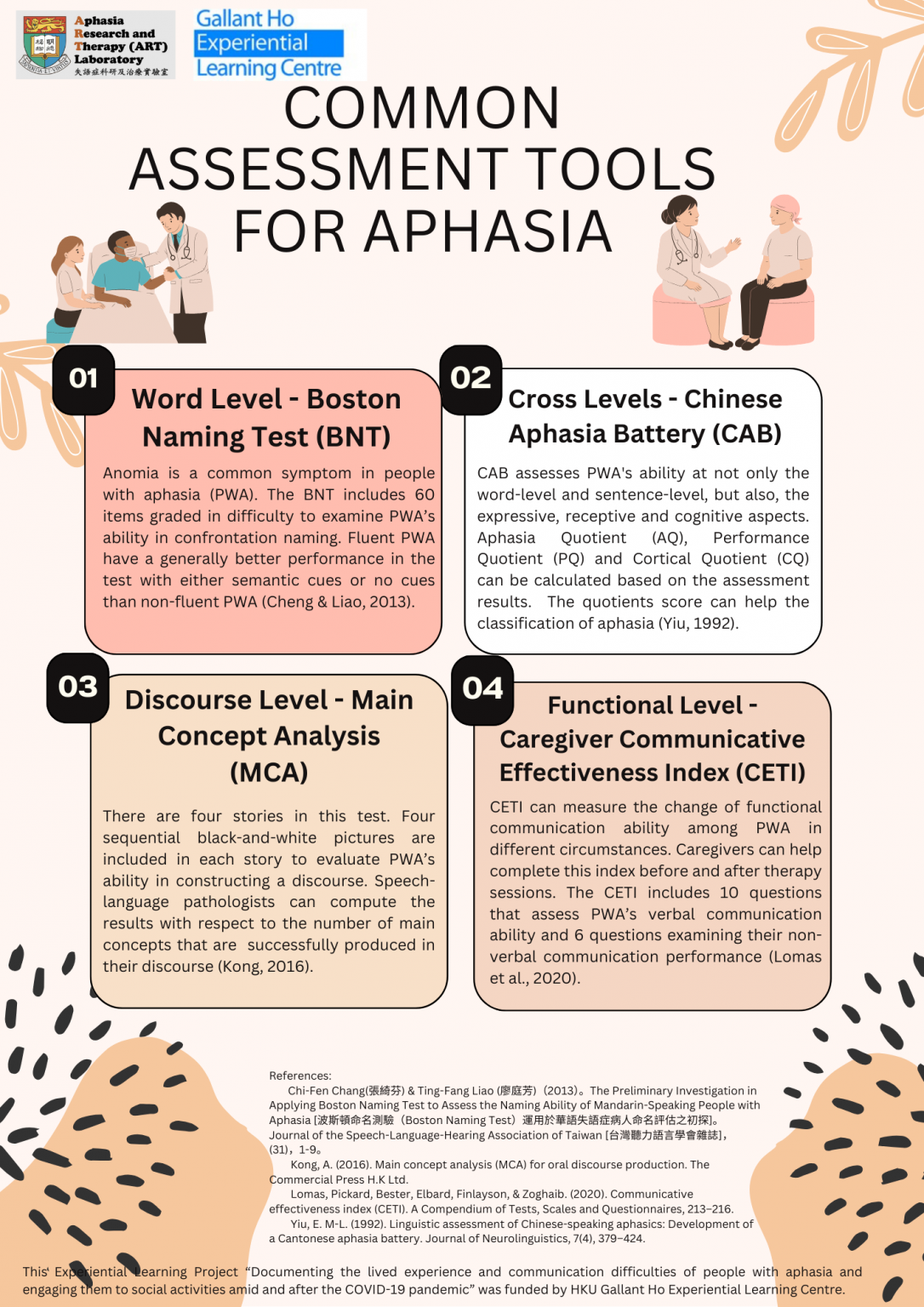 What is aphasia?